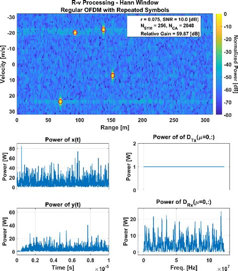Figure 2 From Remote Sensing With Constant Modulus Ofdm Signals From