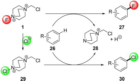 Selectfluor‐mediated Chlorination And Fluorination Of Arenes Late