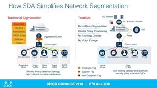 Cisco Connect 2018 Singapore Cisco Software Defined Access PPT