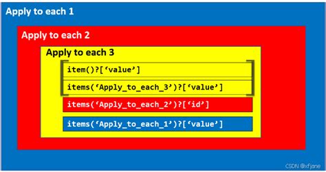 Power Automate Items与item在apply To Each中的使用方法power Automate Apply To Each Csdn博客