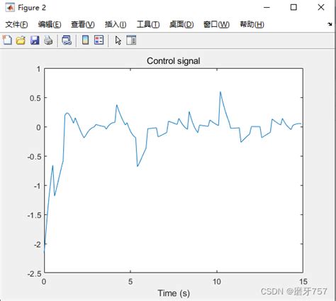 Matlab输出白色背景图片 怎么把matlab图窗颜色调白 Csdn博客