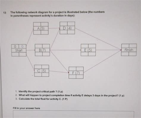 Solved The Following Network Diagram For A Project Is Chegg