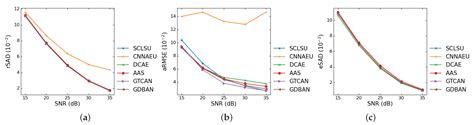 Remote Sensing Free Full Text Gated Autoencoder Network For