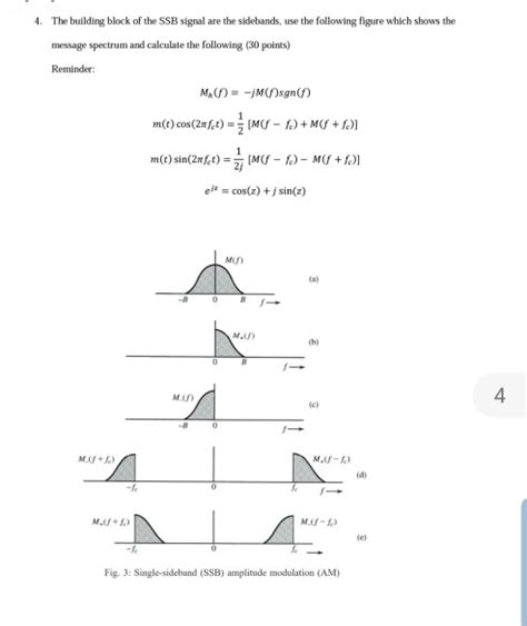 Solved The Building Block Of The SSB Signal Are The Chegg Com