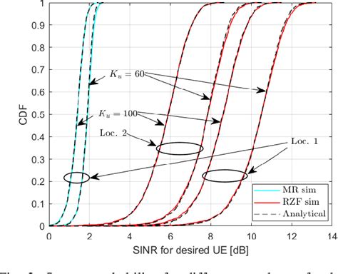Unknown Interference Modeling For Rate Adaptation In Cell Free Massive Mimo Networks Paper And Code