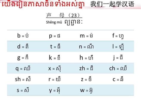普通话 Mandarin ព្យញ្ជនៈ និង ស្រៈ ភាសា ចិន ពាក្យខ្មែរចិន