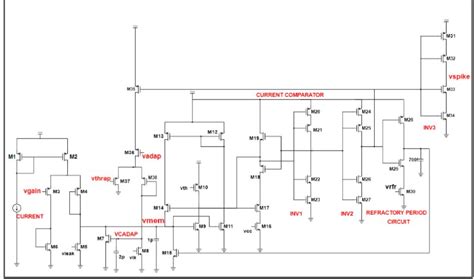 Figure 1 From A Novel Biphasic Neuron Encoder Implementation Semantic