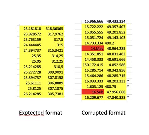Why Do I Have Corrupted Data When Exporting To An Excel File In Fiji Usage And Issues Image