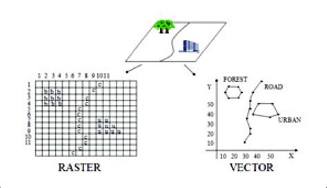 Data Structure Into Gis Download Scientific Diagram