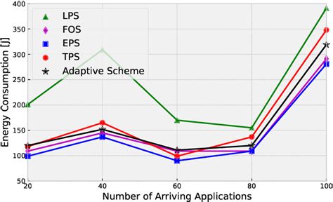 figure 1 from energy and time effective computation offloading for edge computing enabled iot