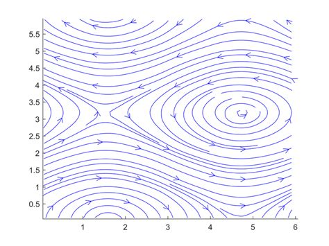 Phase Diagram Of The Vector Field V 1 Download Scientific Diagram