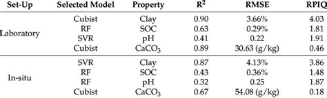 Accuracy Metrics For The Best Fitting Model Per Property And Download Scientific Diagram