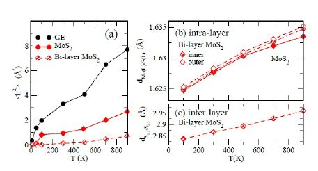 Color Online A Variation Of Download Scientific Diagram