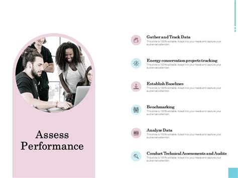 Assess Performance Technical Ppt Powerpoint Presentation Picture