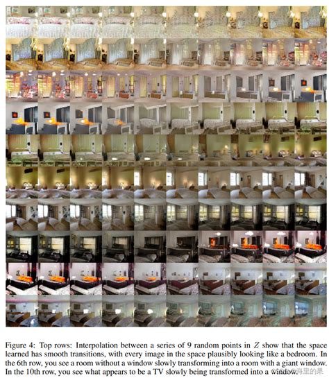 Gan系列学习之 Cgan 、lsgan和dcgan Csdn博客