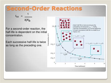 Ppt Kinetics Powerpoint Presentation Free Download Id 3920002