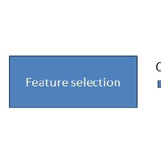 Feature Selection Example Download Scientific Diagram
