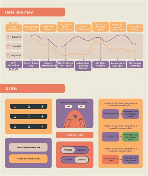 Genguide The Sex Ed App Cept Portfolio Genguide The Sex Ed App Cept Portfolio