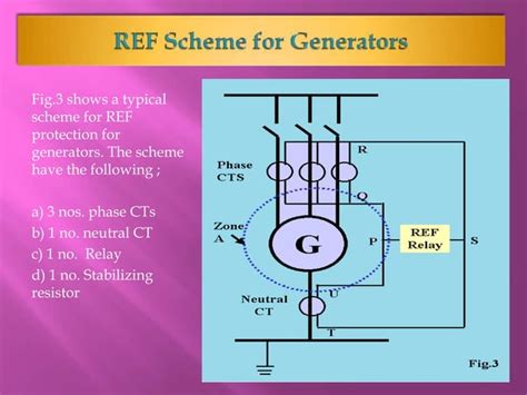 Restricted Earth Faultref Protectionpptx