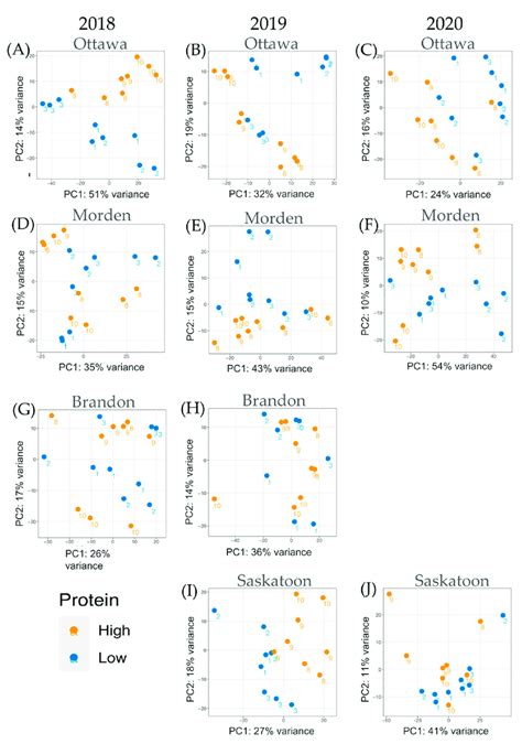 pc analysis of normalized rna seq expression data for samples included