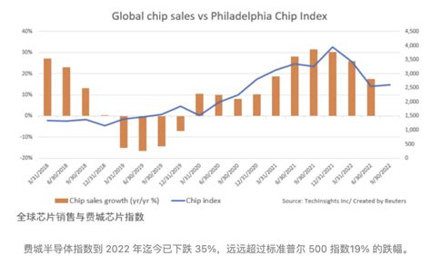 下行的市场需求，逆行的存储产能 知乎