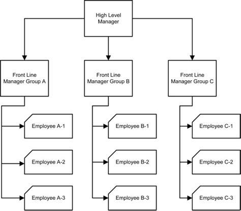 Emergency Call Tree Template BestTemplatess BestTemplatess