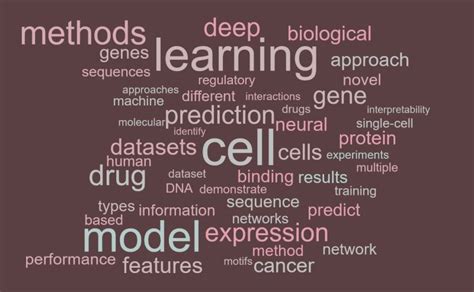 Cosi Explores Mlcsb Ai In Life Sciences Iscb International Society For Computational
