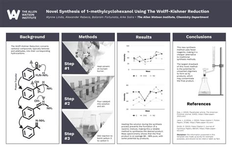 Reduction Synthesis In Chemistry Research Poster Venngage