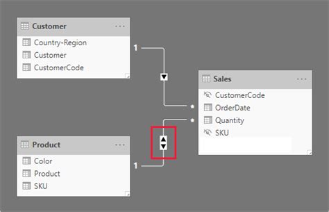 Bi Directional Relationship Guidance Power Bi Microsoft Learn