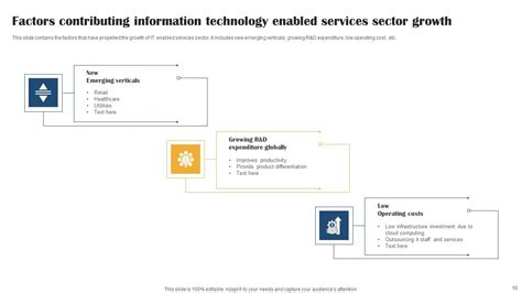 Information Technology Enabled Services Ppt Powerpoint Presentation