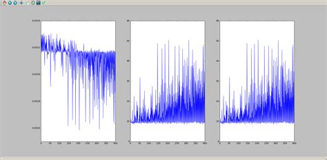 bayesian optimization of black box functions appendix and sources