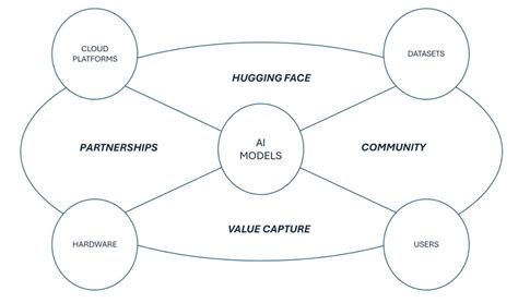 Hugging Face And Its Role In AI Innovation