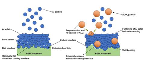 Metallization Of Polymers By Hipims