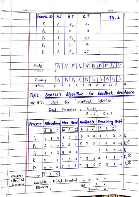 Operating System Notes Computer Science Ppt