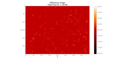 Efficient Model Rendering With Bounding Boxes Astropy V Dev