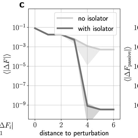 Network Isolators Induce Shielding In The Kuramoto Model A We Download Scientific Diagram