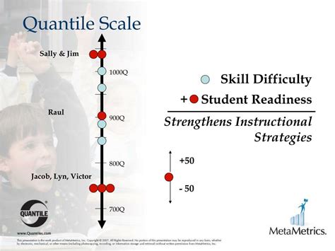 Ppt The Quantile Framework ® For Mathematics And West Virginia