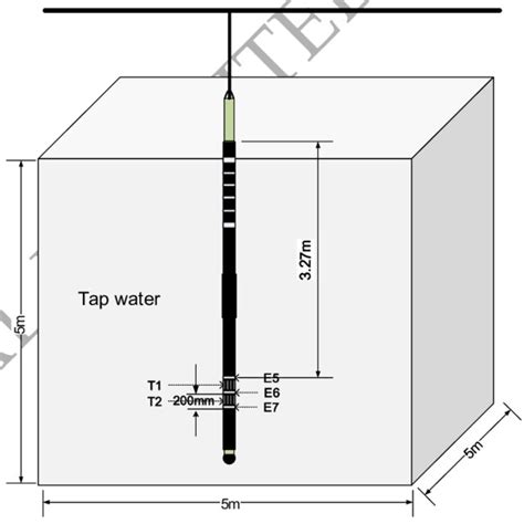 Configuration Diagram Of Interference Measurements Download Scientific Diagram