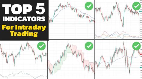 Which Is The Best Indicator For Intraday Trading Equity X Advisory