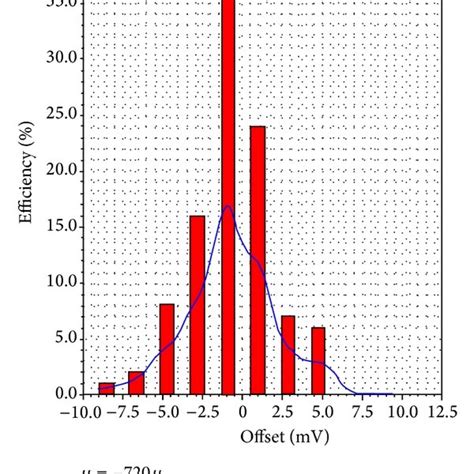 A Layout Design Of The Proposed Dynamic Latch Comparator Download Scientific Diagram