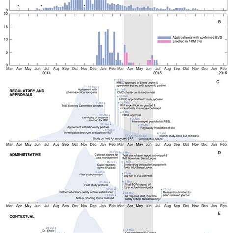 Compartmental Model Showing The Transition Between Model States Download Scientific Diagram