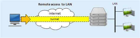 Wireguard Help What Am I Doing Wrong General Support Unraid