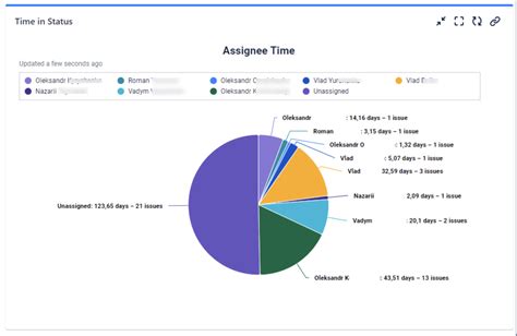 How To Create Custom Reports In Jira