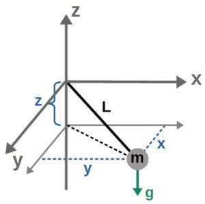 Generalized Coordinates Everything You Need To Know With Examples Profound Physics