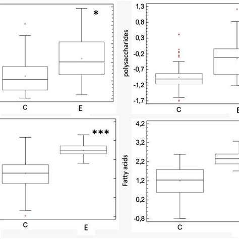 Nonparametric Spearmans Correlation Analysis Between Apoptosis Apop Download Scientific