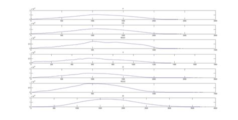 Matlab How To Analyze Scale Free Signals And Get Signal Properties