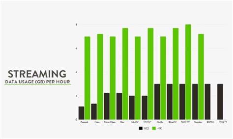 Data Usage Calculator For Streaming Know Your Usage In Seconds