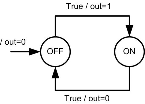 Lampu Kedip Dengan Model Finite State Machine Elektrologi