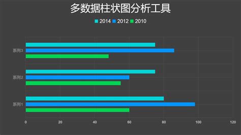 绿色多数据条形图分析工具ppt图表下载 Pptmall