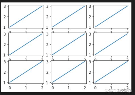 Python 利用for循环结构 绘制图形 Python利用循环绘制复杂图形daleiwang的技术博客51cto博客